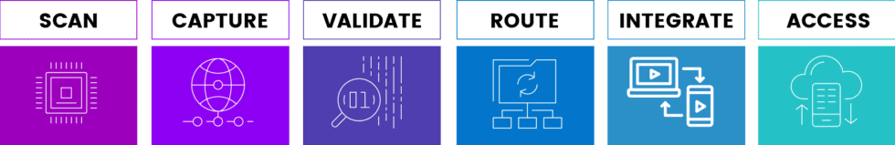 Connect with a Document Scanning Expert - Scan-Optics